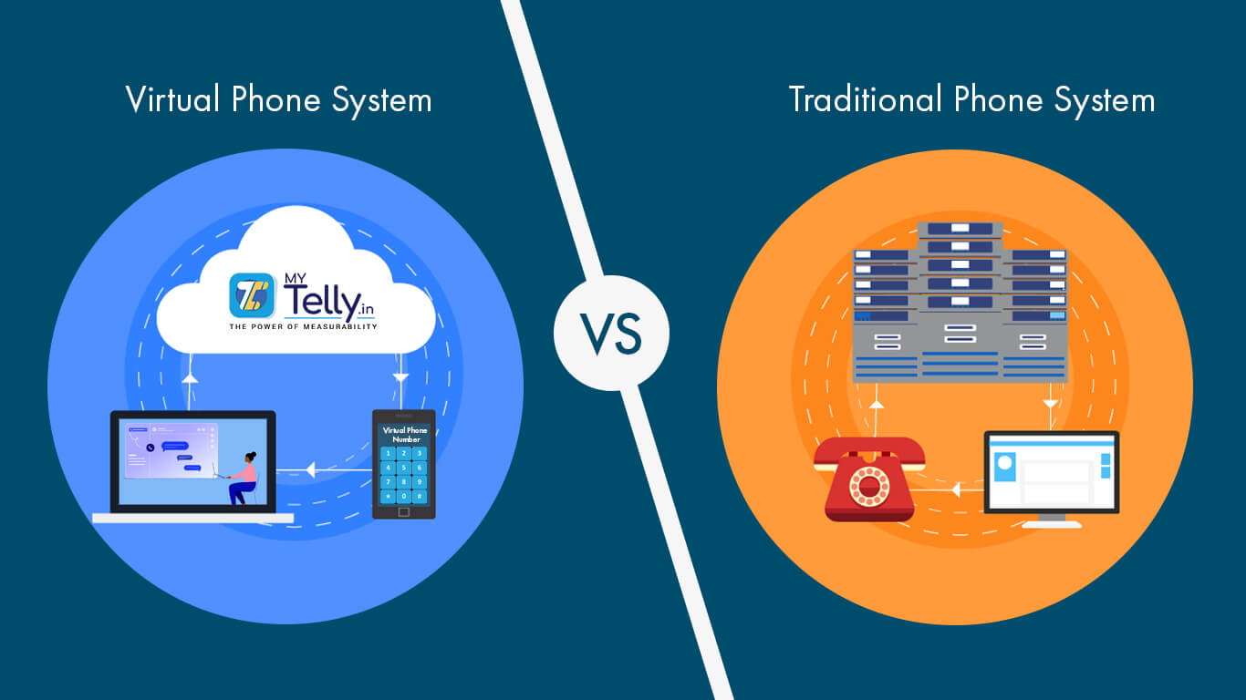 What is a Virtual Phone Number System & How Does It Work? - Mytelly